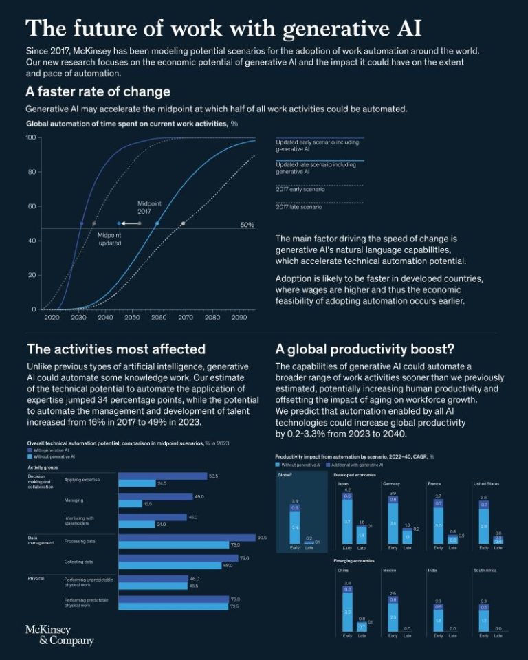 Human-AI Cooperation in Architecture